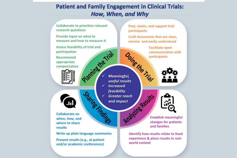Patient and Family Engagement in Clinical Trials | Kids Brain Health ...